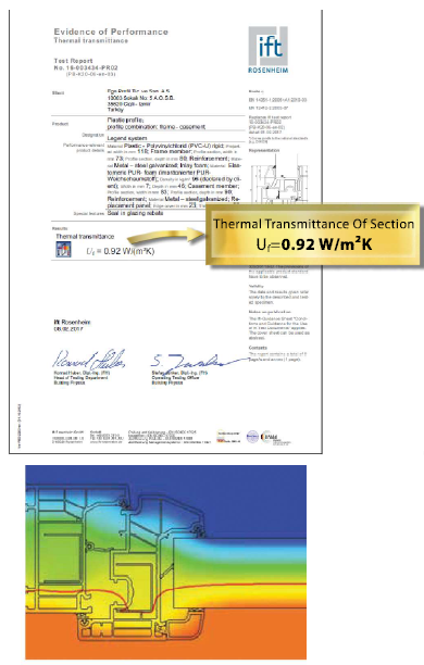 Opening System LEGEND